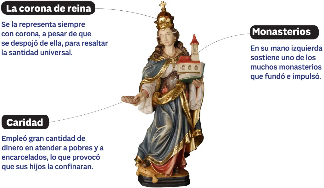 Biografía de Santa Matilde, Reina - Vida y Legado