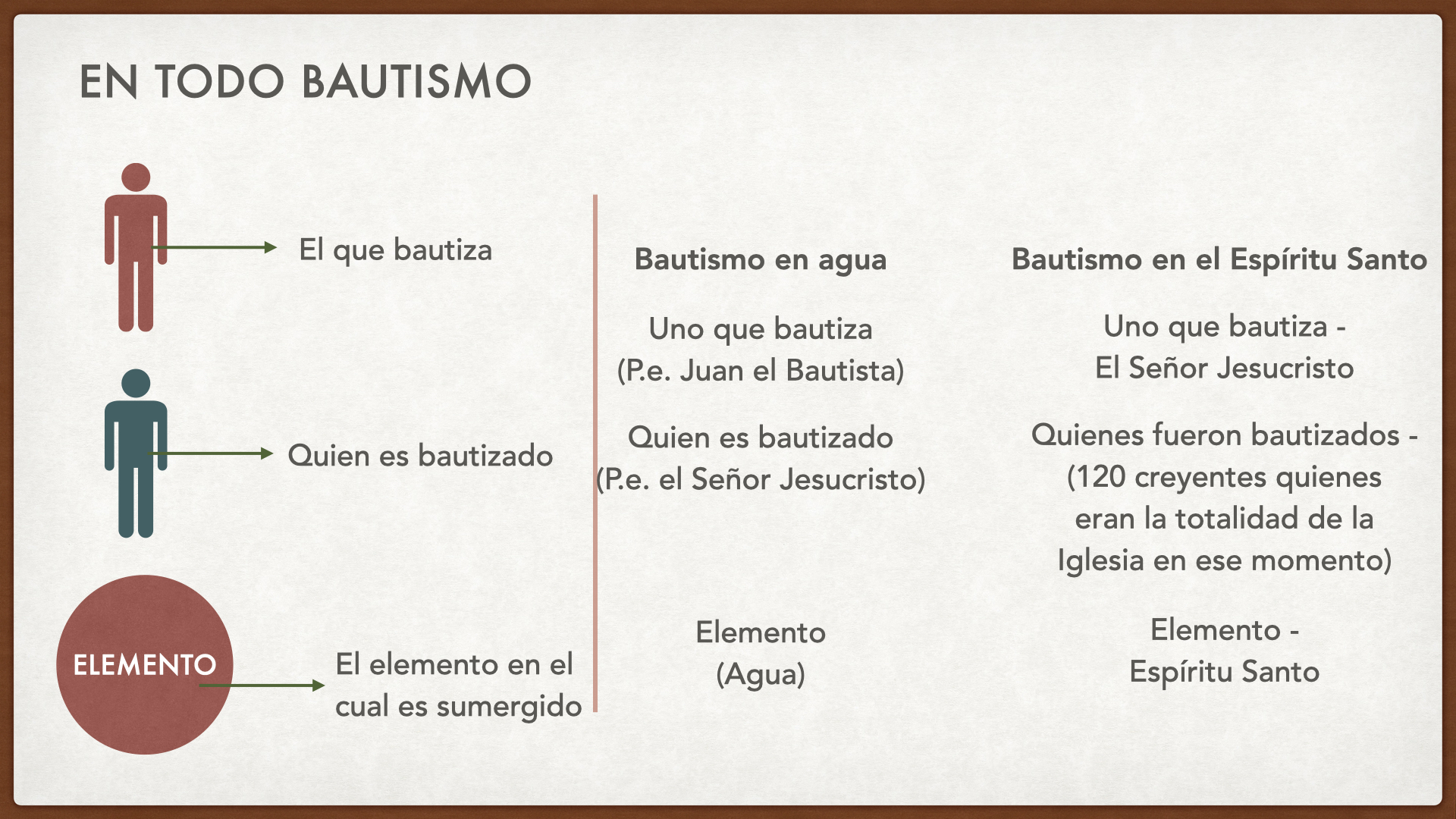 Las Diferencias Entre el Bautismo en Agua y el Bautismo del Espíritu Santo