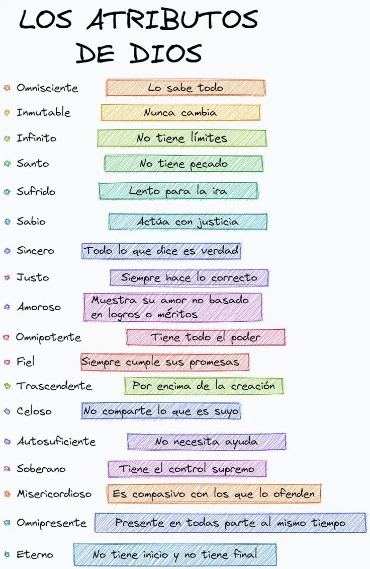 Dios Omnipotente: ¿Qué Significa? Atributos y Poder Divino