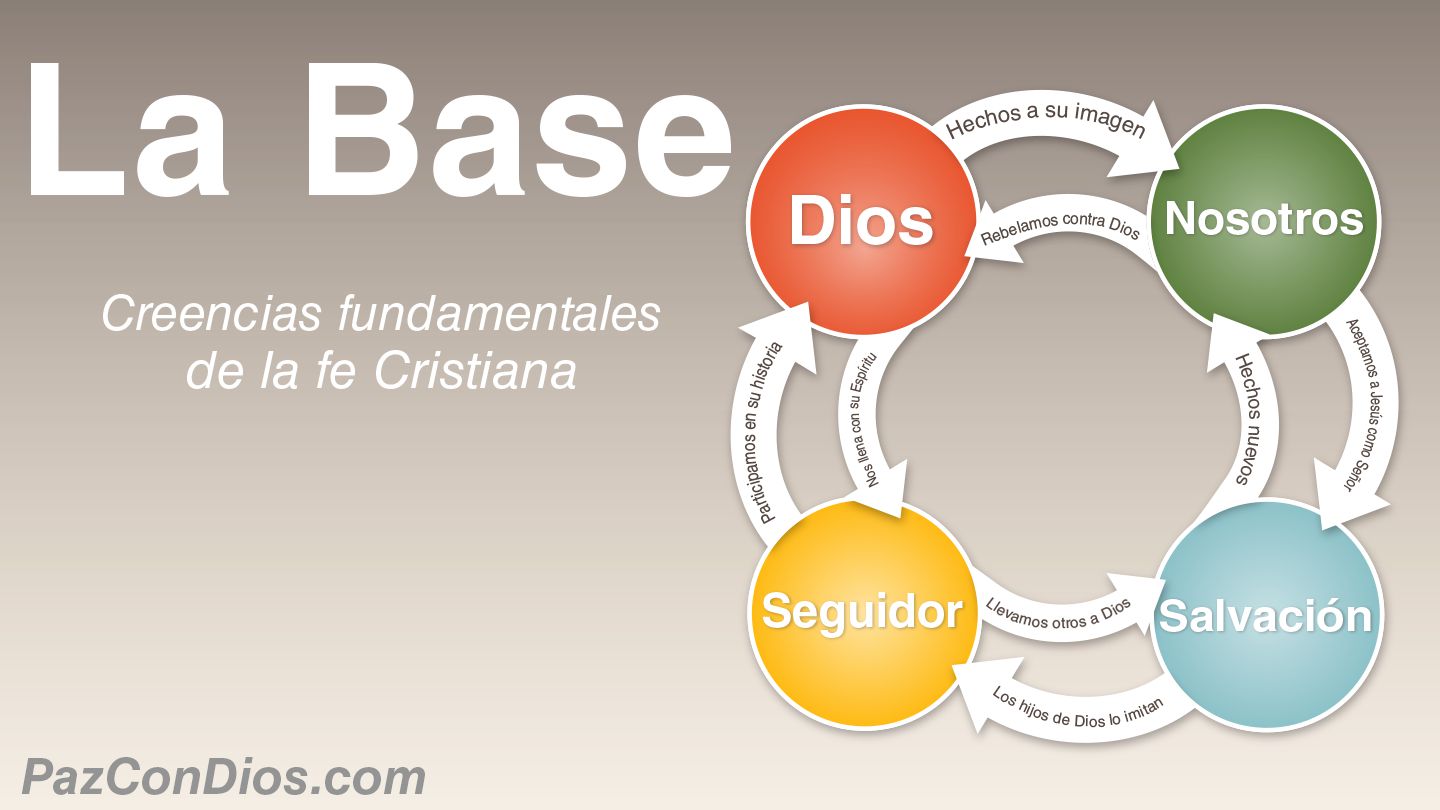 ¿Por qué es Importante la Fe Cristiana?