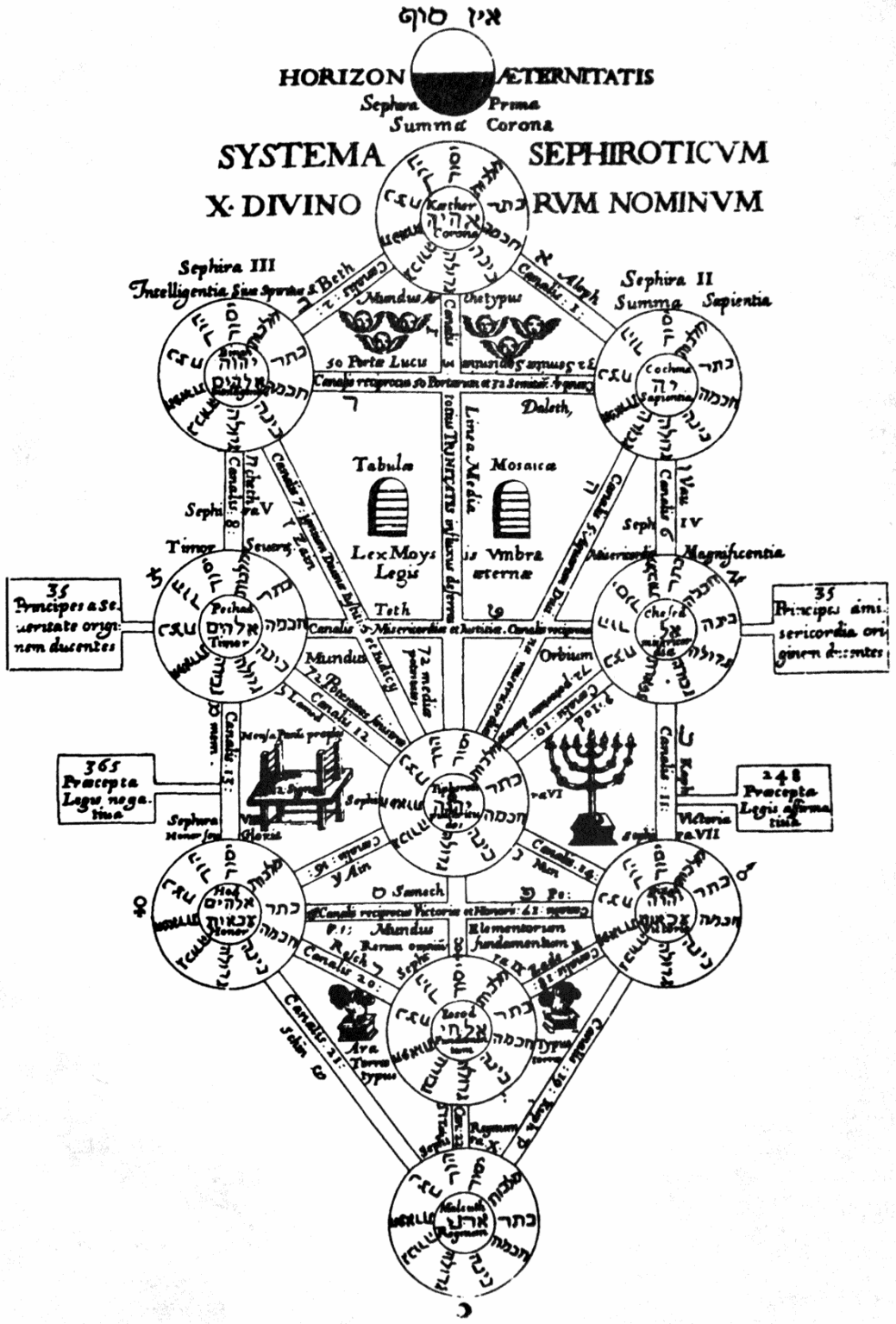 ¿Qué es la Cábala? - Origen, Significado y Misterios