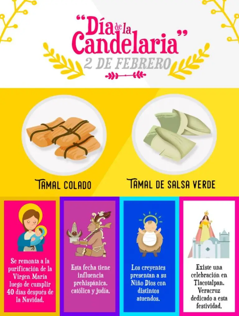 ¿Qué es la Candelaria? - Origen, Significado y Tradiciones