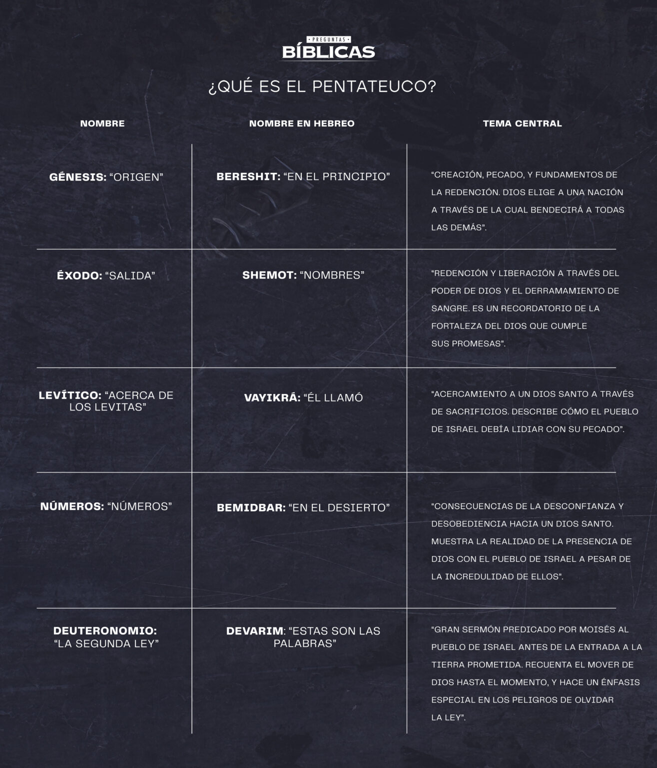 Qué son los Escritos (Ketuvim): Guía Completa